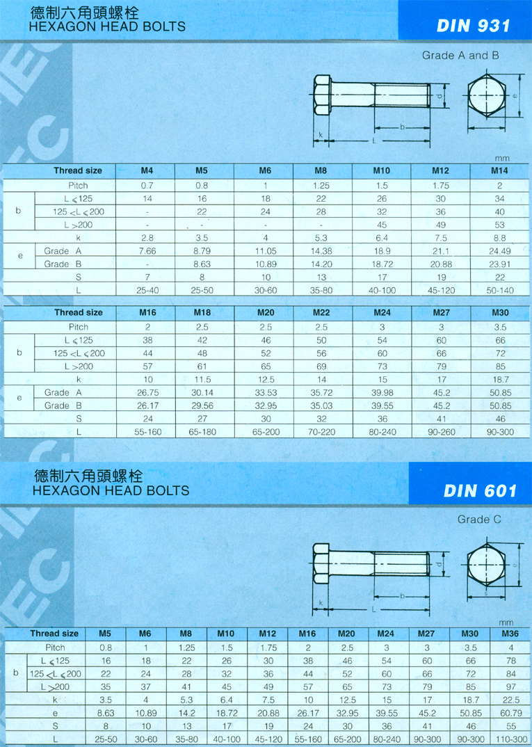 Hex Bolts Hexagon Bolts Prices, standards, drawings techniques from ...
